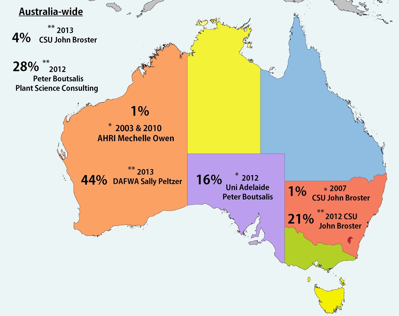 Australian Herbicide Resistance Initiative (AHRI)
